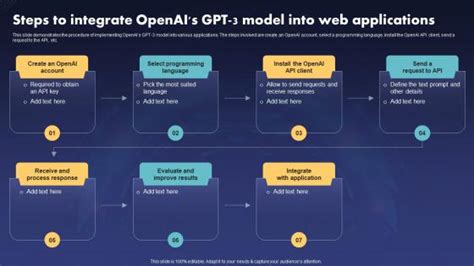 Chatgpt Openai Model Powerpoint Presentation And Slides Ppt