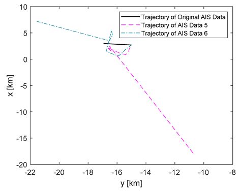 Development Of Fuzzy Observer Gain Design Algorithm For Ship Path Estimation Based On Ais Data