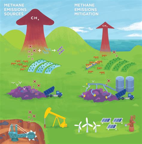 The National Academies Press A Research Agenda Toward Atmospheric Methane Removal