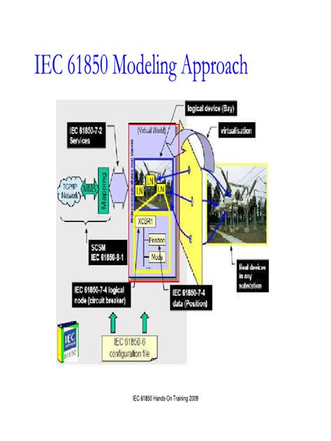 Modeling Approach And Naming Convention Pdf
