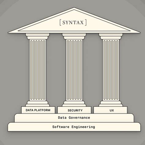 Welcome To The Syntax Blog Articles On Value Based Care