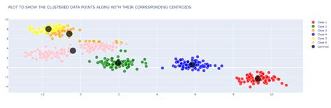 Github Balaka 18unsupervised Algorithm And Dimensionality Reduction Github Balaka 18unsupervised Algorithm And Dimensionality Reduction
