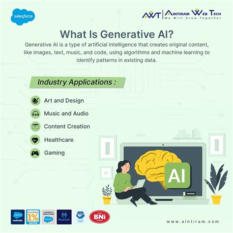 Aintiram Web Tech On Linkedin Salesforce Crm Generativeai