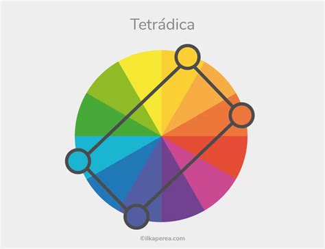 La Teoría Del Color En El Diseño Gráfico Y Digital
