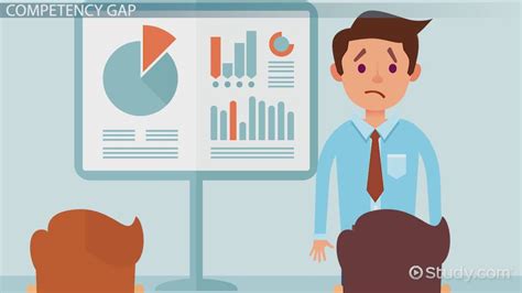 Identifying Competency Gaps In The Workplace Lesson Study Com