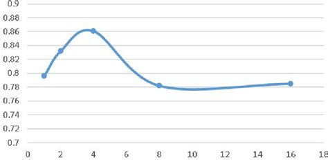 Figure 1 From Research On Ventricular Segmentation Based On Deep Learning Semantic Scholar