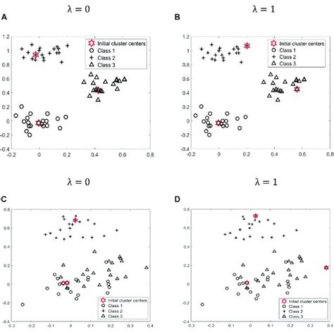 Comparison Of The Dbscan And K Means Algorithms Download Table