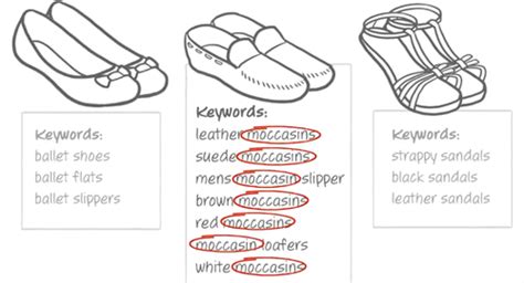Note Taking Guide Flashcards Quizlet