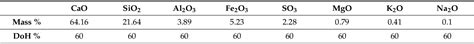 Table 1 From A Methodology For Optimizing The Calibration And Validation Of Reactive Transport