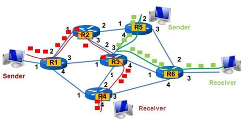 What Is Switched Virtual Circuit SVC CallWave