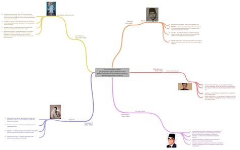 The Generation Labels [ A Generation Gap Is Defined As The Different…