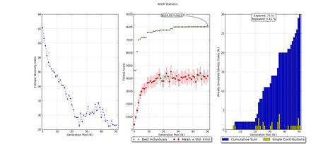 Genetic Algorithm Should I Always Mutate The Offspring In Steady