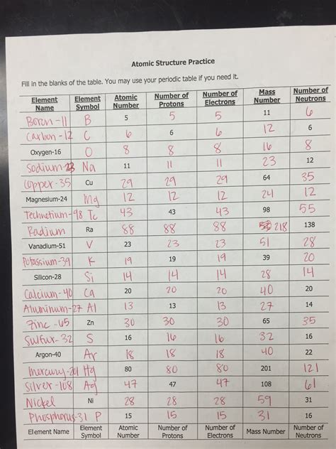 Atomic Structure Practice Worksheet Answers E Streetlight Com