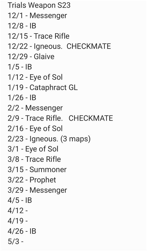 Trials Weapon Rotation Rcrucibleguidebook