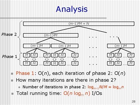 External Sort ExternalMemory Sorting N Externalmemory Algorithms N