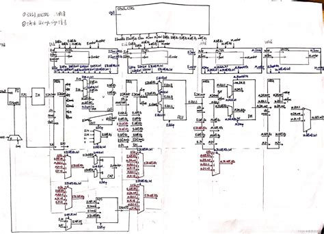 P5 用verilog描述流水线cpu的学习笔记和总结设计与测试说明 处理器为32位处理器。 处理器应支持的指令集为 Addu Subu