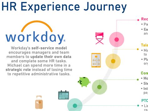 How Your Work Changes What S Up With Workday