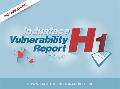 H1 Vulnerability Report Indusface 2014 Sign Up