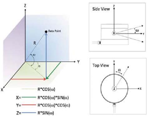 Figure 1 From Research On Uav Sag Measurement System Based On 3d Lidar Semantic Scholar