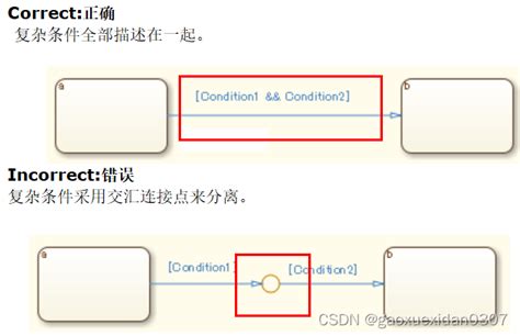 Matlab模型开发之——从建模规范开启旅程2 Stateflowmatlab En Du Csdn博客