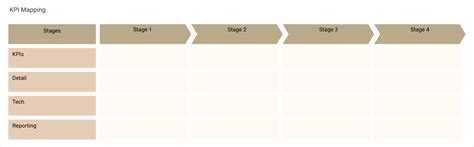 Kpi Mapping Process Map Template