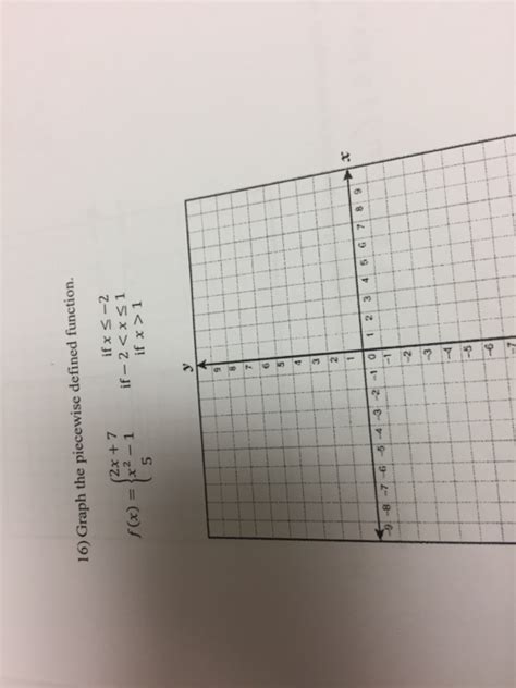 Solved 20 Solve The Logarithmic Equation For X Log6 X