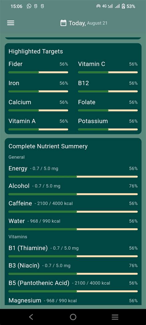 Wellness Tracker App Flutter Ui Kit By Codentratech Codecanyon