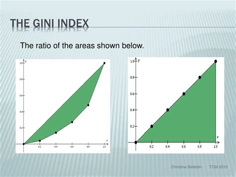 Ppt The Gini Index Using Calculus To Measure Inequity Powerpoint Presentation Id 1261181