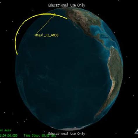 Pdf Ballistic Missile Trajectory Estimation