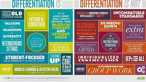 Differentiating In The Classroom Home