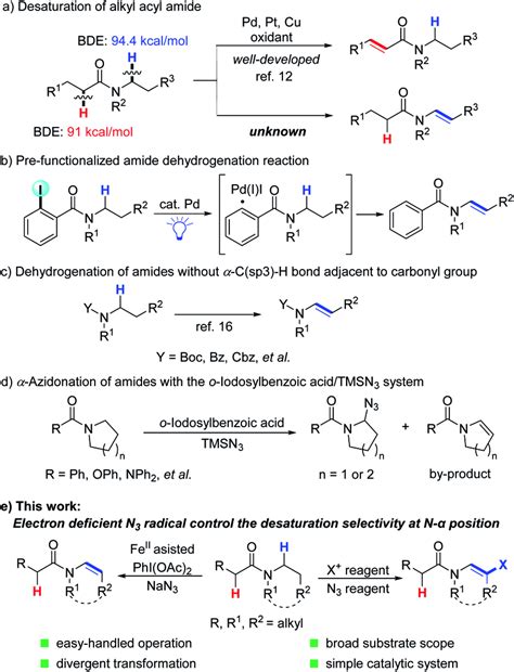 The Significance And Challenges For The Synthesis Of Enamides From