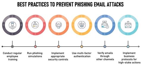 Dhruv Pruthi On Linkedin Recon On Email Attacks 🌐 1 Phishing Description Fraudulent Attempts…