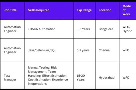 Rohit Barahate Patil On Linkedin Our Organization Is Hiring For The Posts Mentioned In The