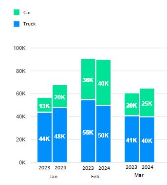 ApexCharts Stacked Bar Chart With Data Grouping Stack Overflow