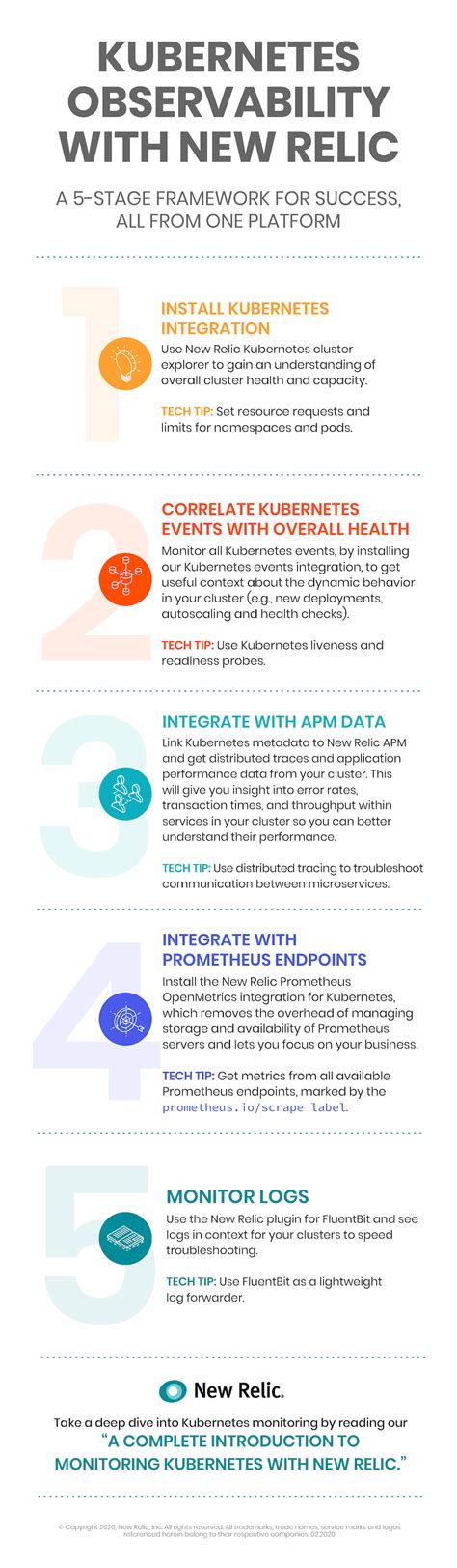 Kubernetes Observability With New Relic Infographic New Relic