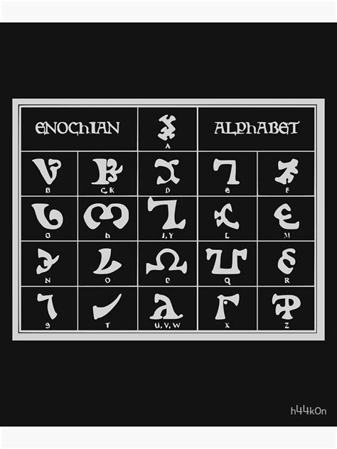 Bind Runes Enochian Alphabet
