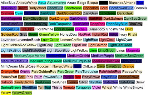 If You Dont Use Markdown Skip This Post It Is About Making Your