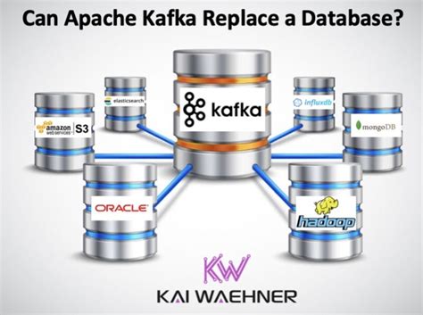 Kai Waehner On Linkedin Apachekafka Database Datastreaming