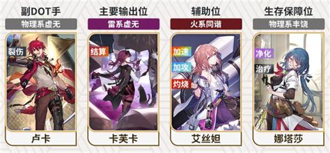 卢卡配队推荐 崩坏星穹铁道卢卡配队武器推荐介绍 Cc手游网