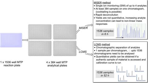 A Brief Introduction To Chemical Reaction Optimization Chemical Reviews