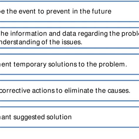 framework validation using delphi technique download scientific diagram