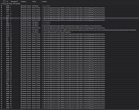 Number Of Threads Increasing Significantly When Calling TrackEvent