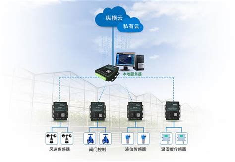 Plc Intelligent Gateway The Core Driving Force Of Digital Transformation Iotrouter