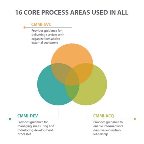 Software Development Management System Apex Global