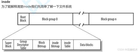 【linux】深入理解文件系统超详细 Csdn博客