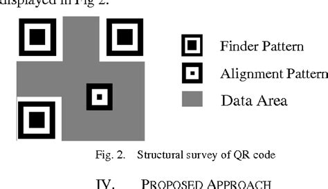 Figure 1 From Qr Code Recognition Based On Principal Components