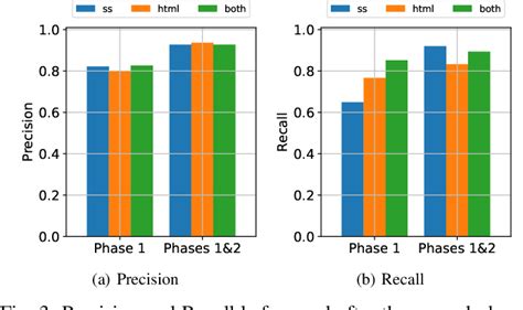 Figure 3 From Multimodal Large Language Models For Phishing Webpage Detection And Identification