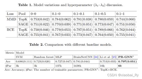 从池化的角度看gnn（包含pr Gnn，edgepool等7篇论文）上篇prgnn Csdn博客