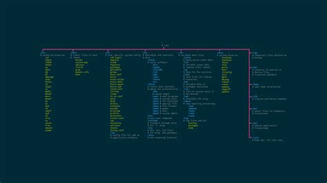 Unix Linux Operating Systems Open Source Hd Wallpaper Rare Gallery