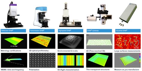 Metrology Applications Using Digital Holography Microscopy Dhm®